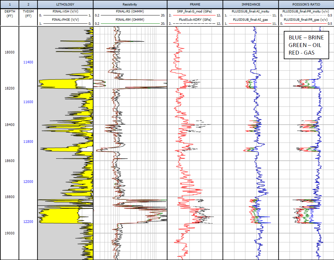 Gulf of Mexico Database - Rock Physics - Petrophysical Solutions, Inc.